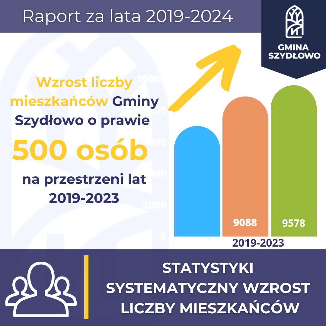 Statystyki [Raport 2019-2024] - UG SZYDŁOWO